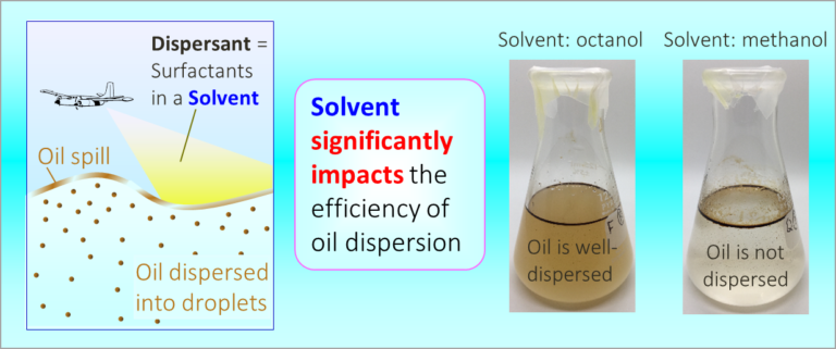 Publications – Complex Fluids and Nanomaterials Group at UMD (Prof ...